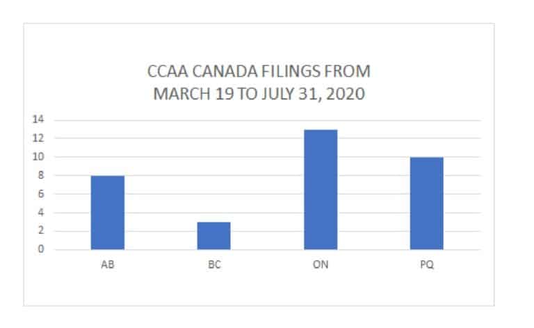 CCAA CANADA: OUR EXTRAORDINARY GUIDE TO 2020 TROUBLED CANADIAN ...