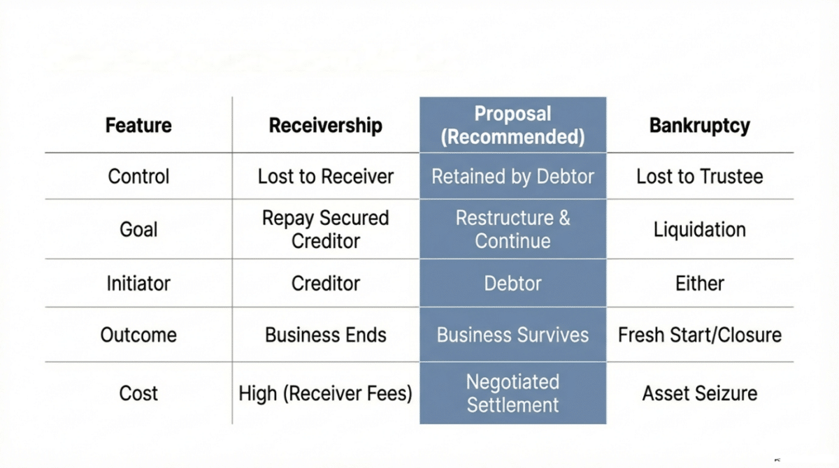 Ira SmithTrustee & Receiver Inc. - Brandon's Blog - Starting Over ...